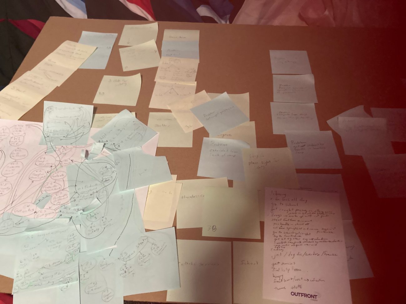 How to Write a “Choose Your Path” Style Story | Sarina Dorie