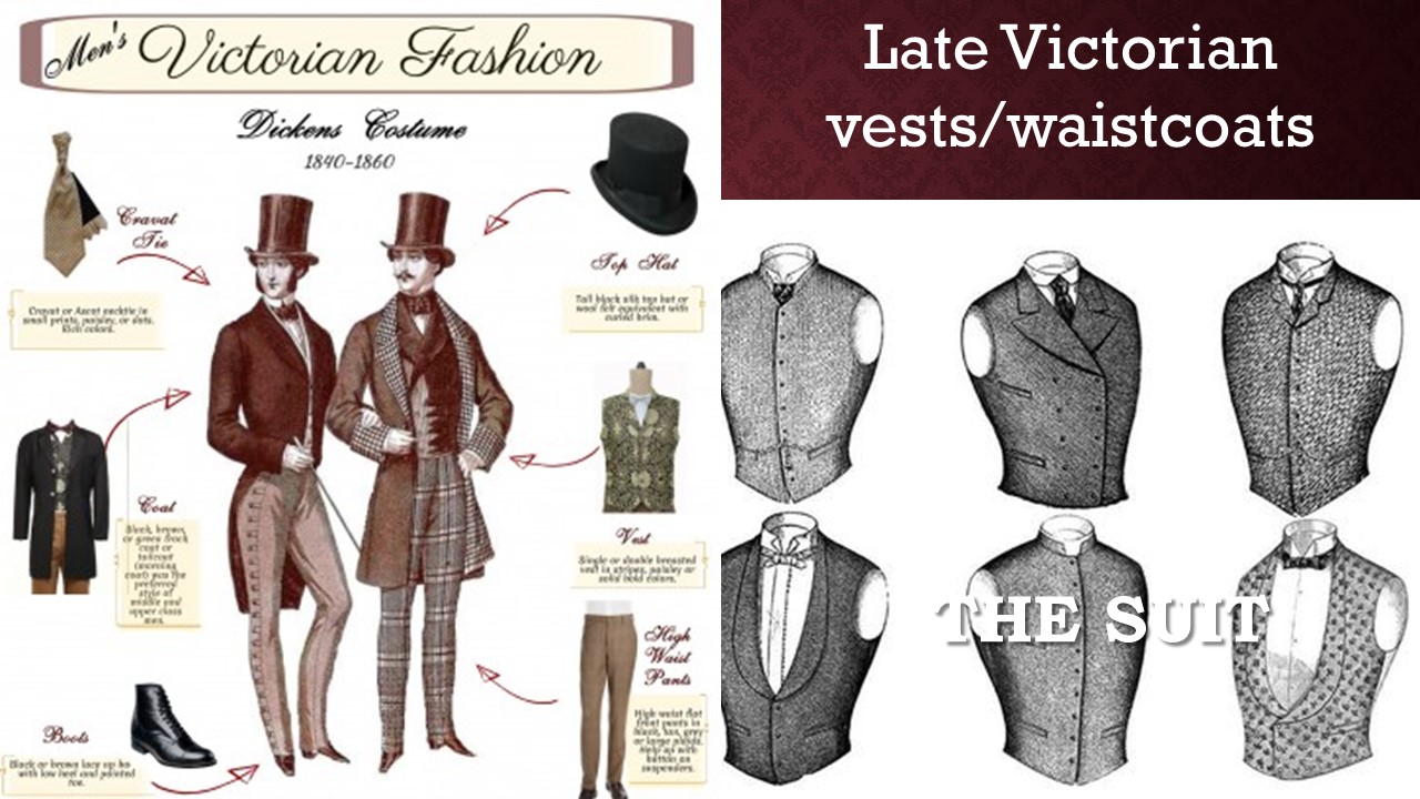 The Evolution of Male Fashion | Sarina Dorie